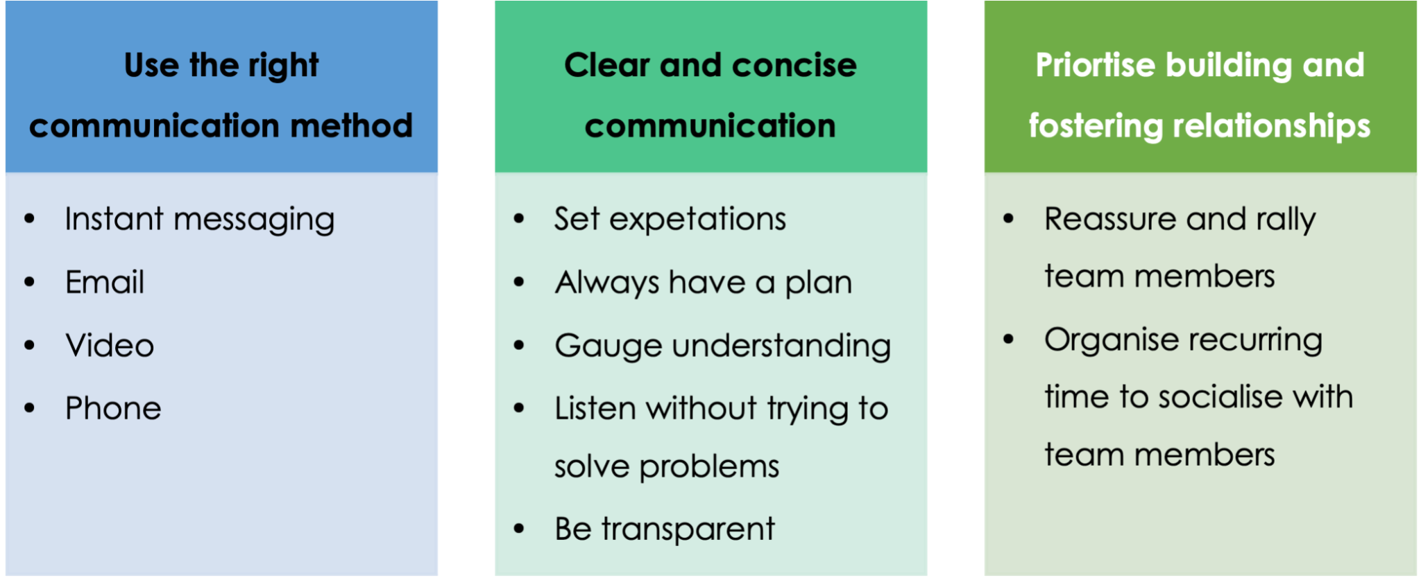 How to be a great ‘virtual’ leader – Part 2 - thinking fusion AFRICA