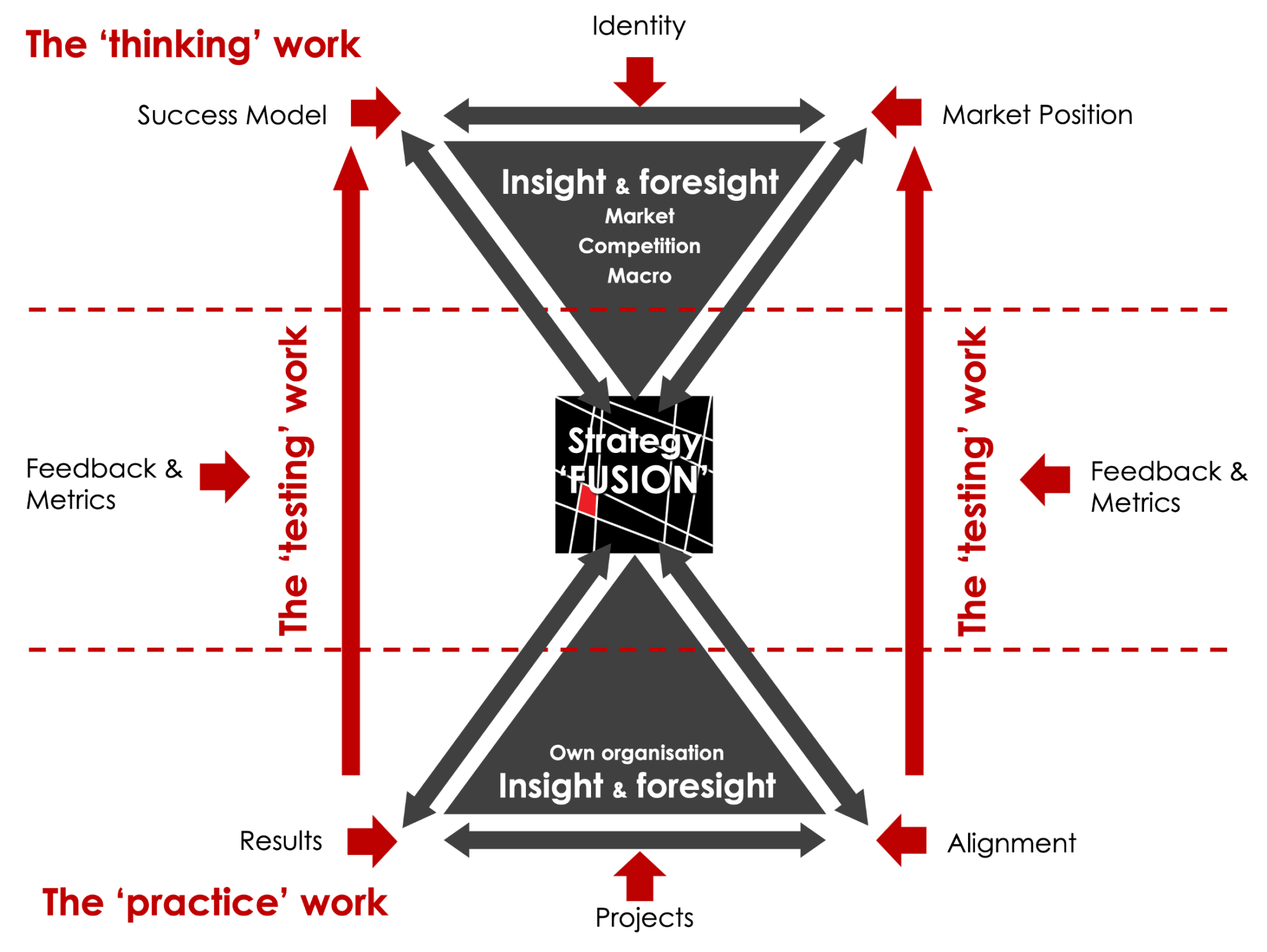 Strategy – thinking fusion AFRICA